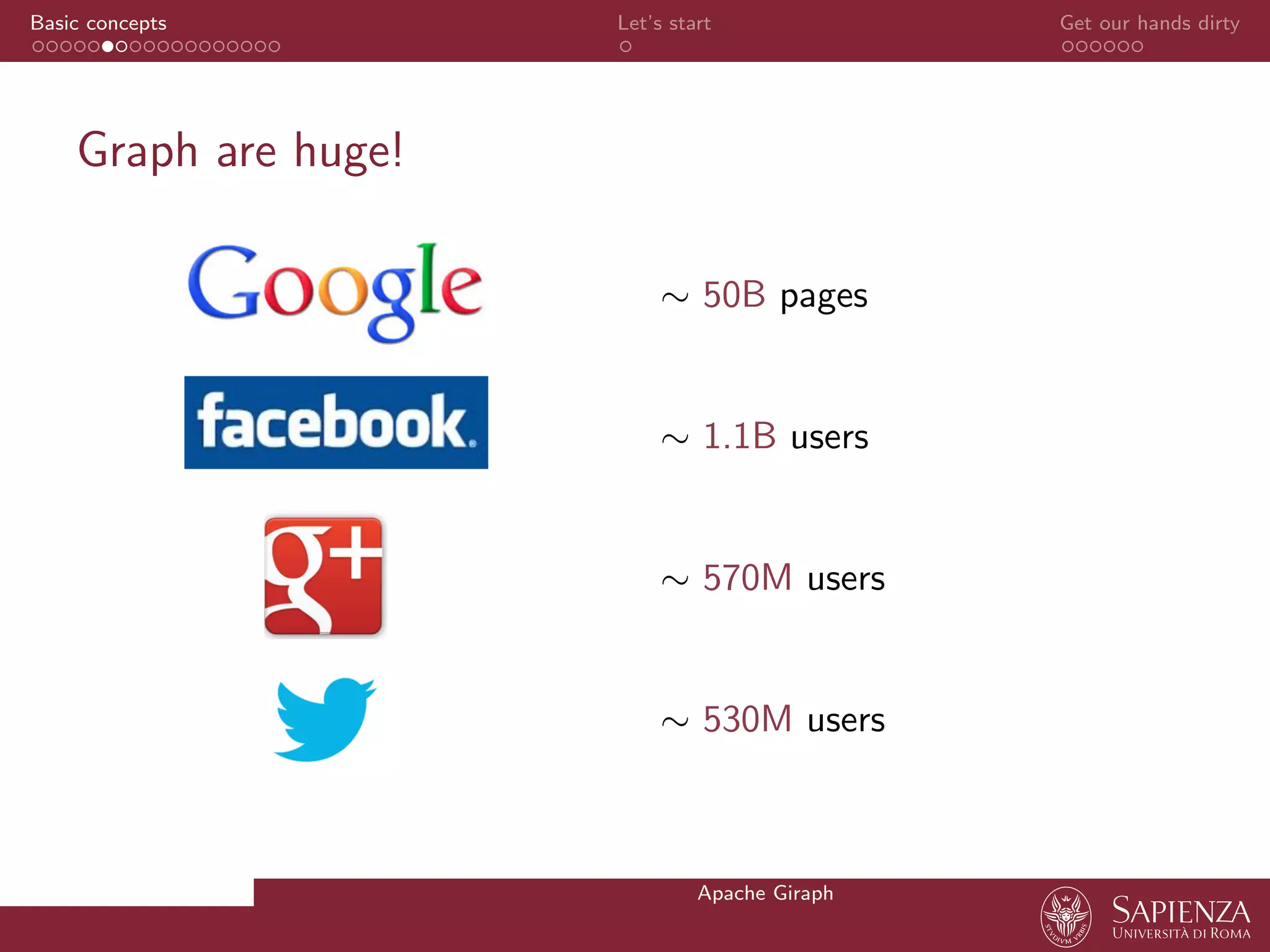Apache Giraph: Large-scale graph processing done better | PPT