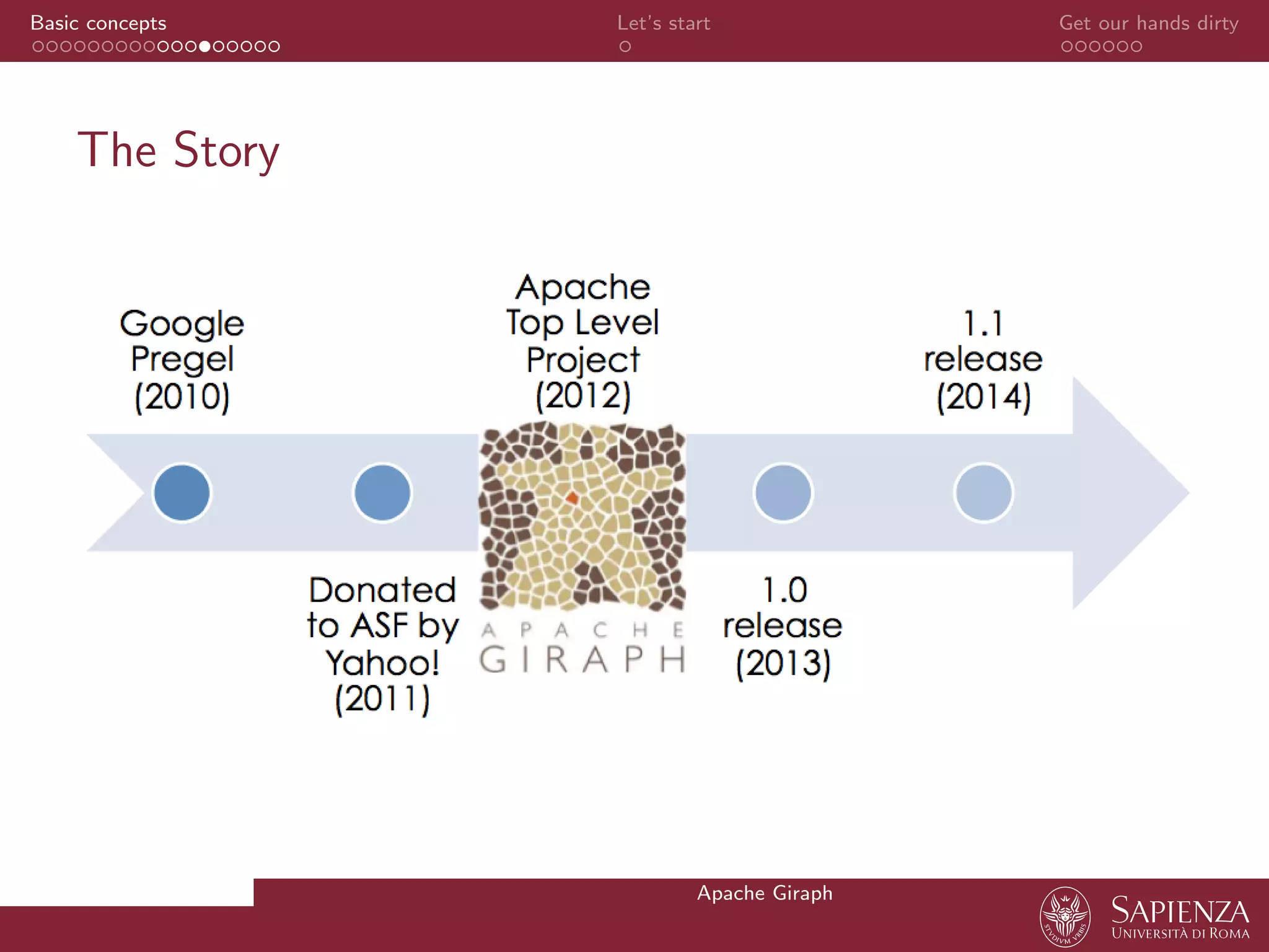 Apache Giraph Large Scale Graph Processing Done Better Ppt 0229