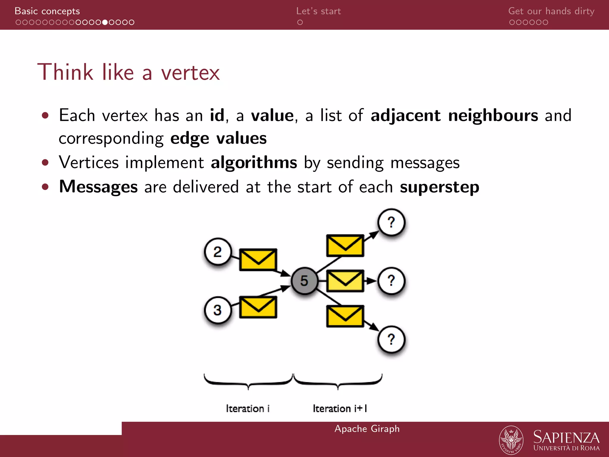 Apache Giraph Large Scale Graph Processing Done Better Ppt