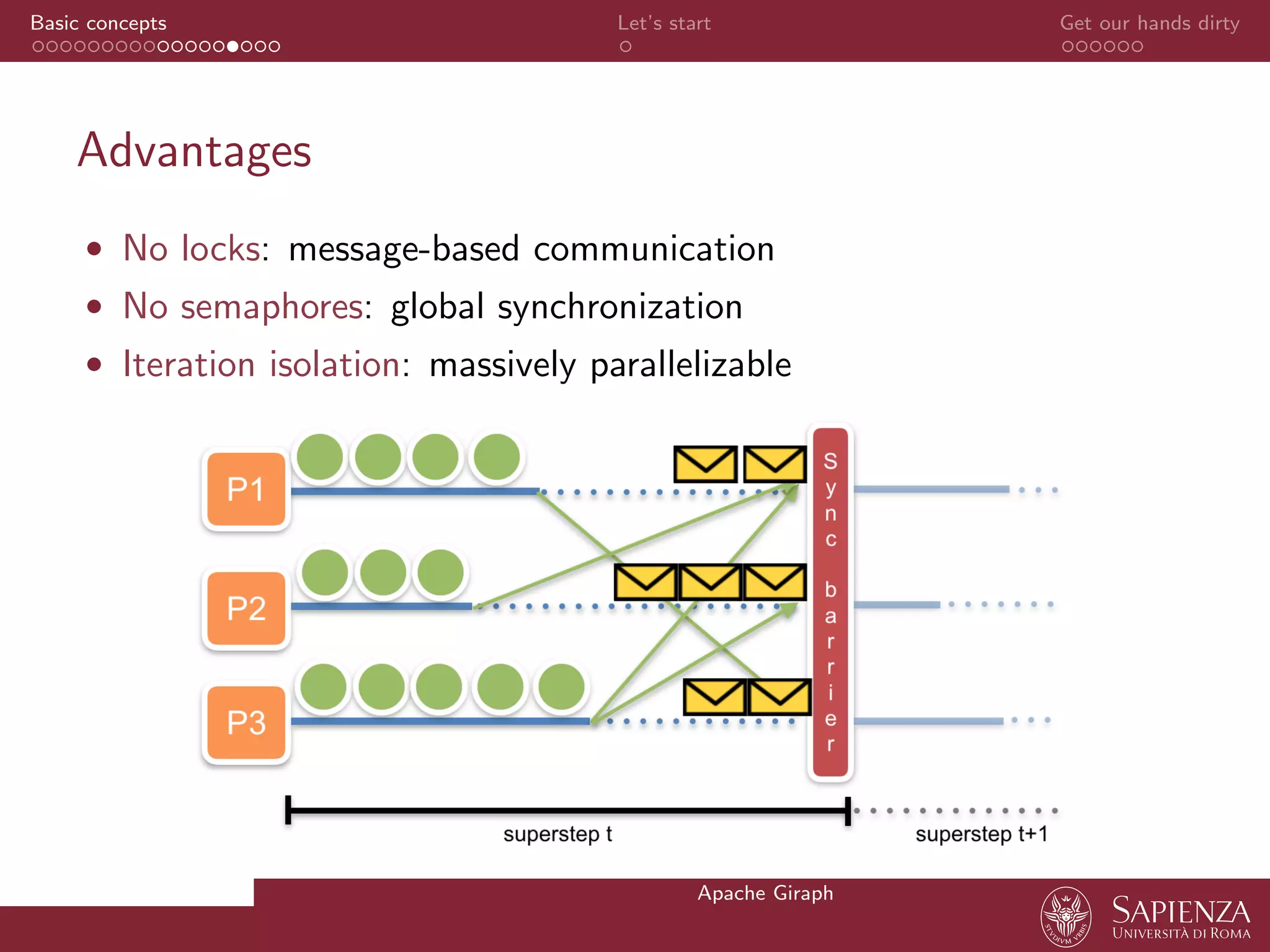 Apache Giraph Large Scale Graph Processing Done Better Ppt