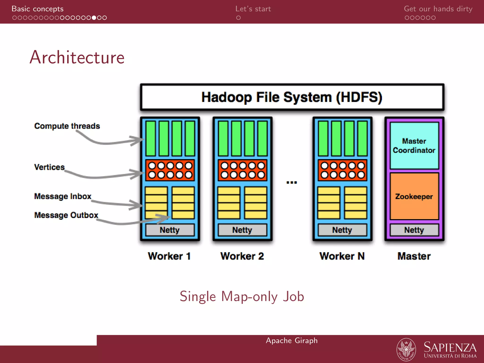 Apache Giraph Large Scale Graph Processing Done Better Ppt