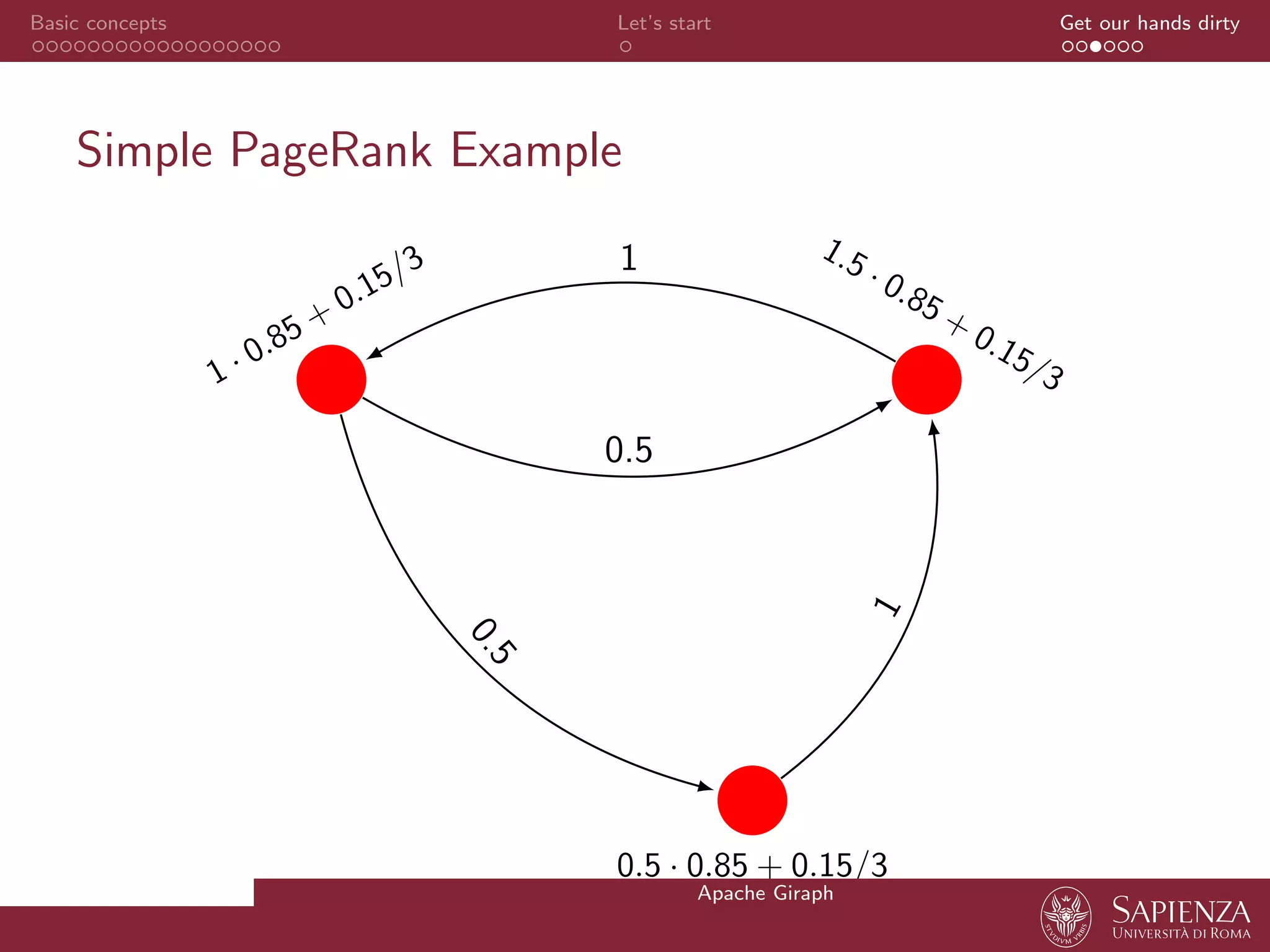 Apache Giraph Large Scale Graph Processing Done Better Ppt