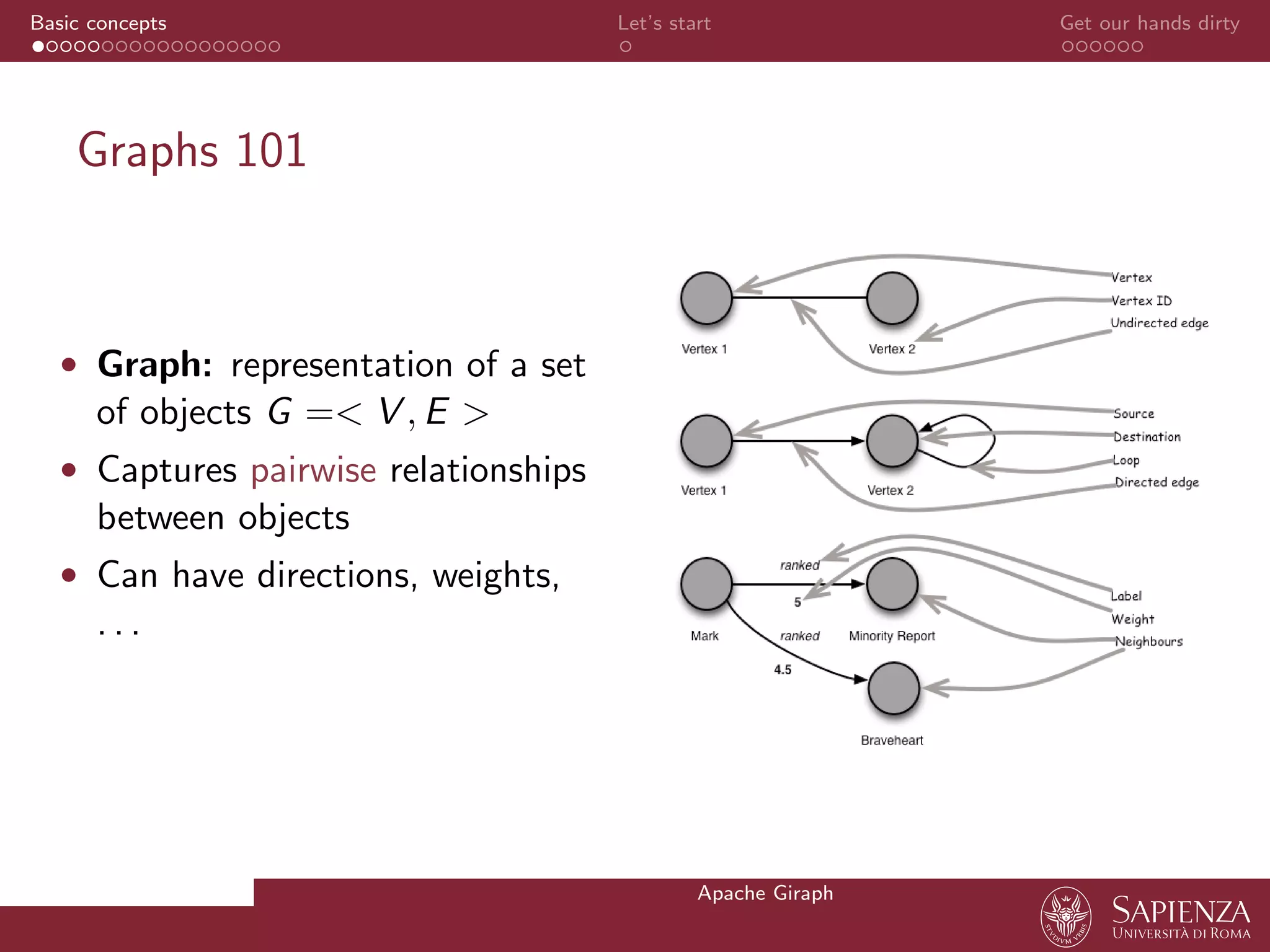 Apache Giraph: Large-scale graph processing done better | PPT
