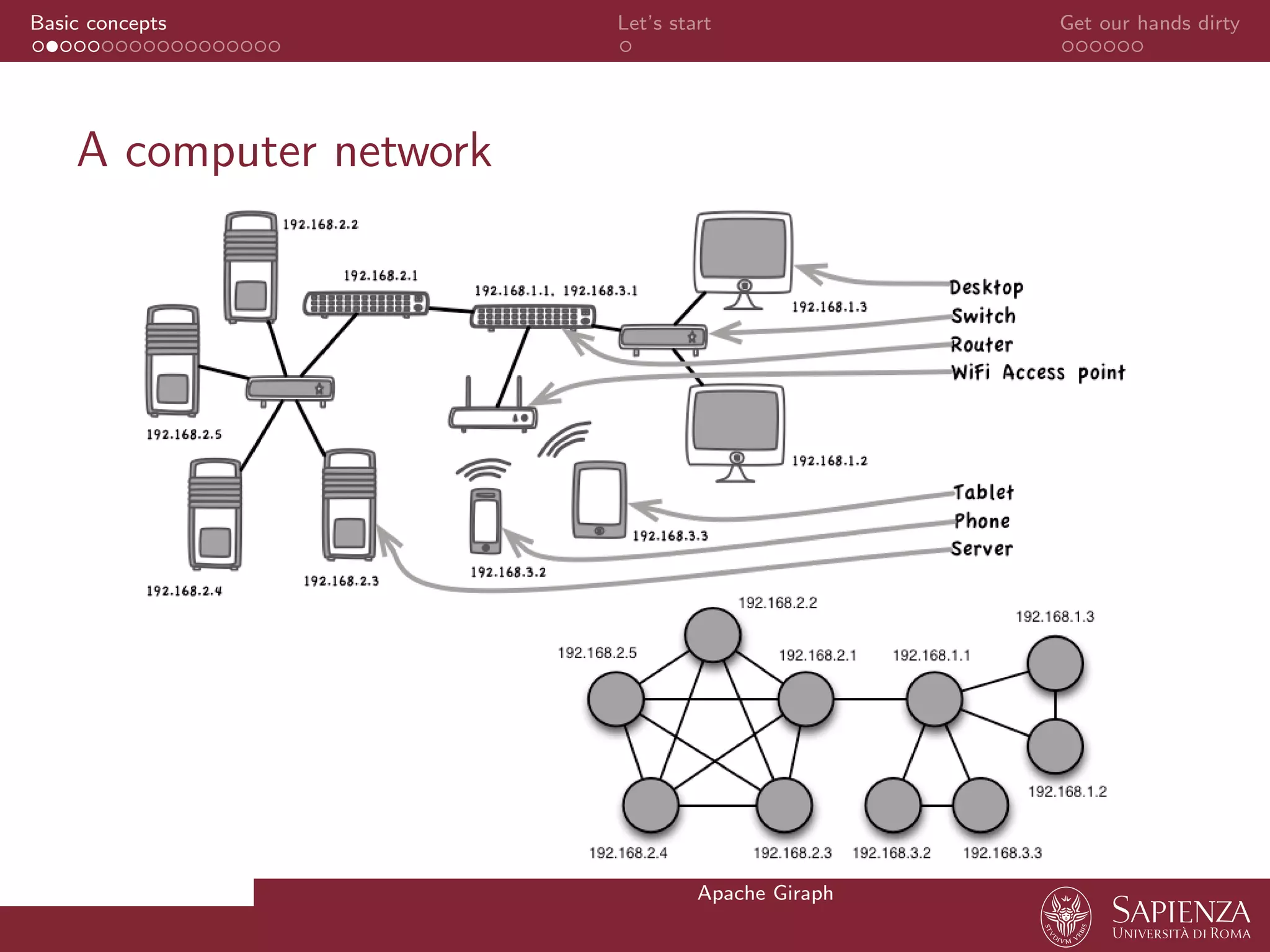 Apache Giraph Large Scale Graph Processing Done Better Ppt