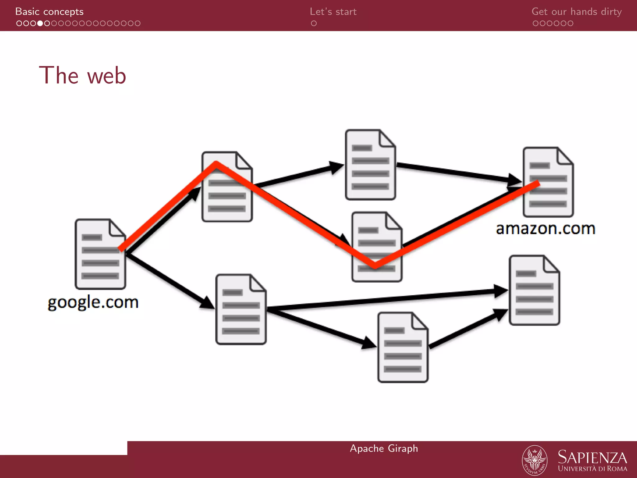 Apache Giraph: Large-scale graph processing done better | PPT