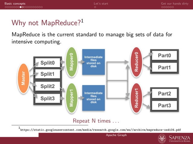 Apache Giraph Large Scale Graph Processing Done Better Ppt