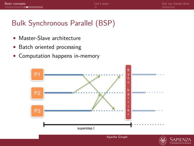 Apache Giraph: Large-scale graph processing done better | PPT