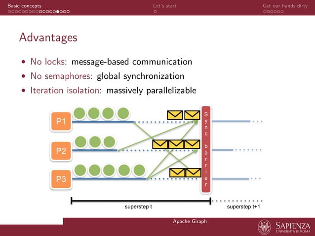 Apache Giraph: Large-scale graph processing done better | PPT