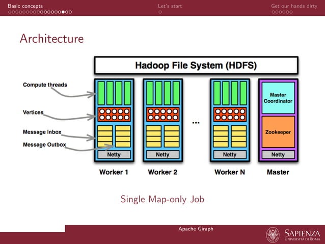 Apache Giraph Large Scale Graph Processing Done Better Ppt