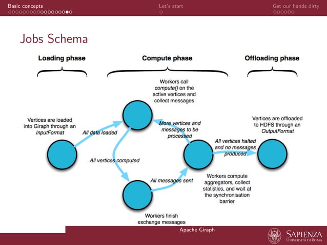 Apache Giraph: Large-scale graph processing done better | PPT