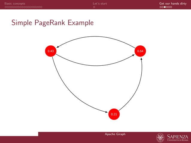 Apache Giraph: Large-scale graph processing done better | PPT