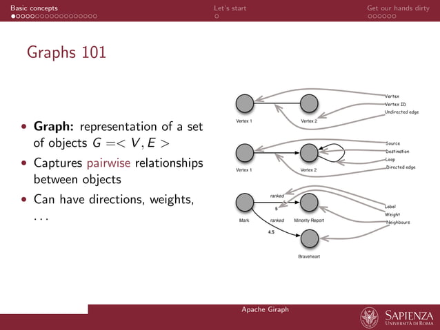 Apache Giraph: Large-scale graph processing done better | PPT