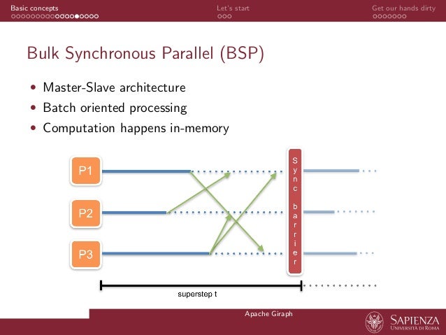Apache Giraph Large Scale Graph Processing Done Better