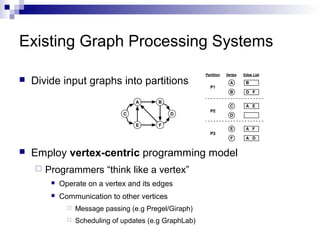 Giraph++: From "Think Like a Vertex" to "Think Like a Graph" | PPT