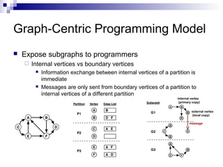 Giraph++: From "Think Like a Vertex" to "Think Like a Graph" | PPT