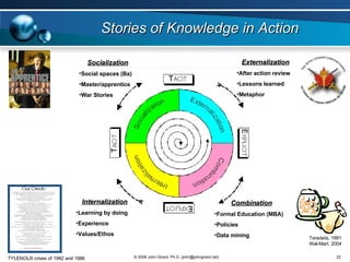 Storytelling and Knowledge Sharing | PPT