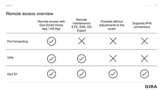 Gira S1 - Slides | PDF