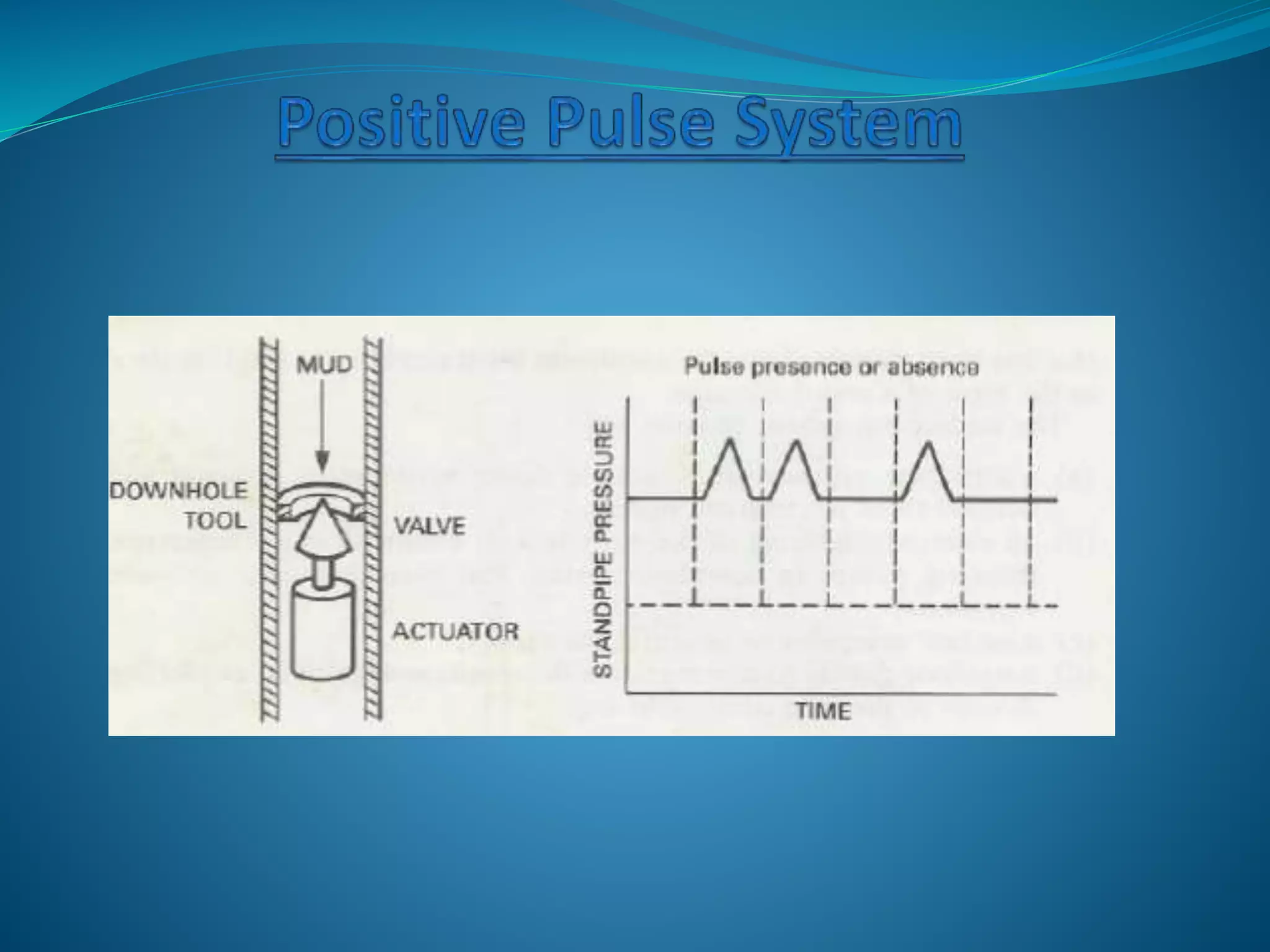 Measurement While Drilling (MWD) | PPTX
