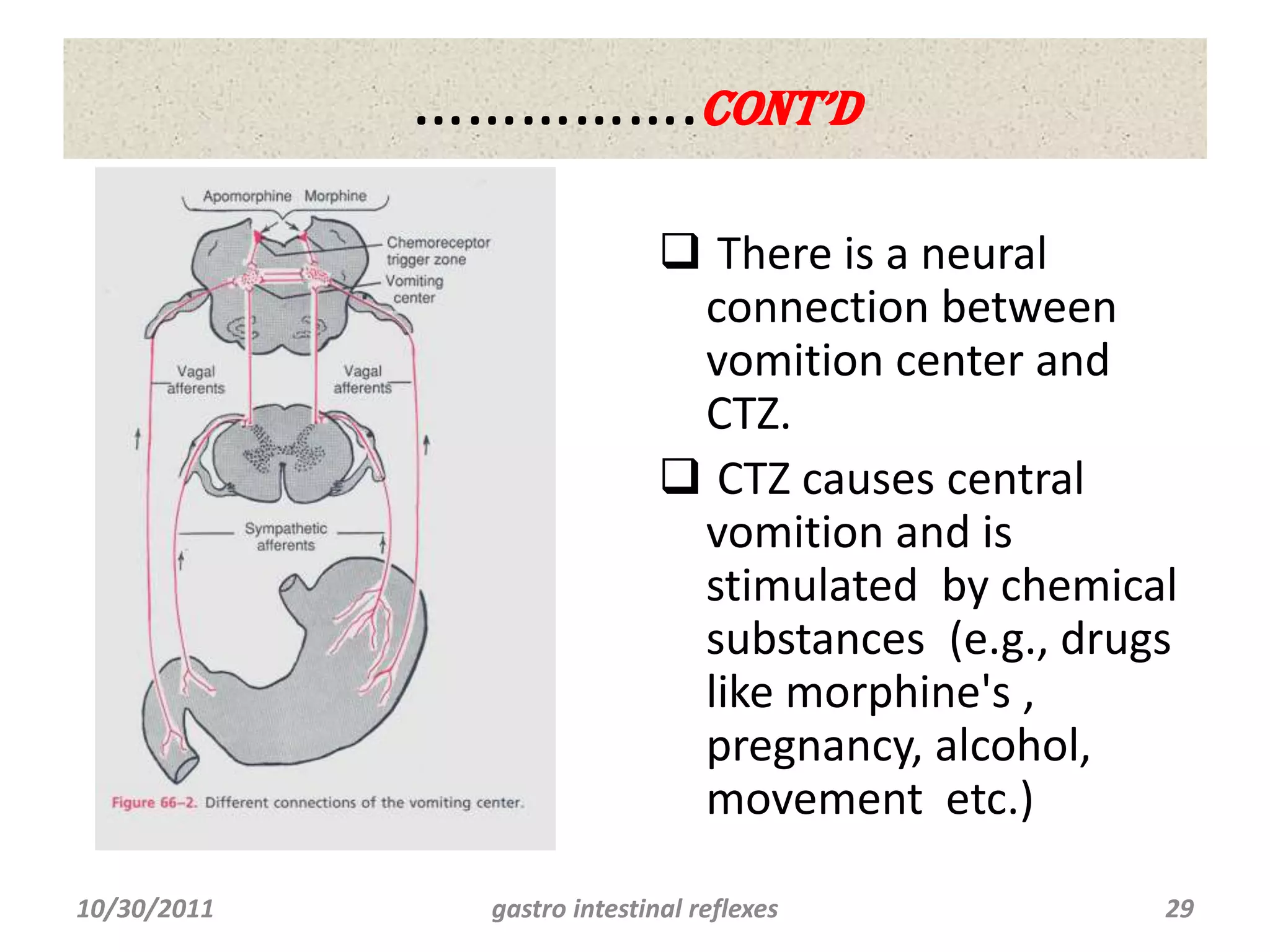 gastro intestinal reflexes | PPTX