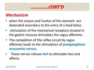gastro intestinal reflexes | PPTX
