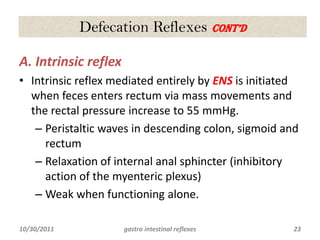 gastro intestinal reflexes | PPTX