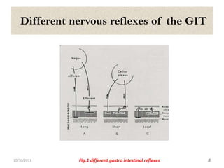 gastro intestinal reflexes | PPTX