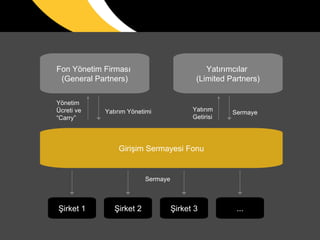 Etohum Kampı - Girişim Sermayesi | PPT