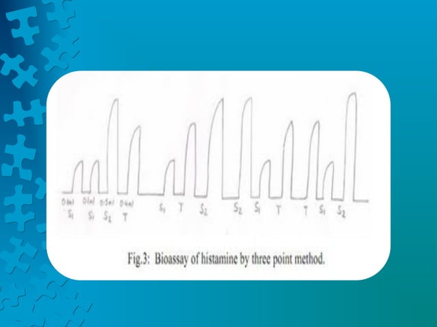 histamine bioassay | PPT