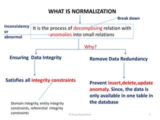 normalization | PDF