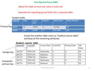 normalization | PDF
