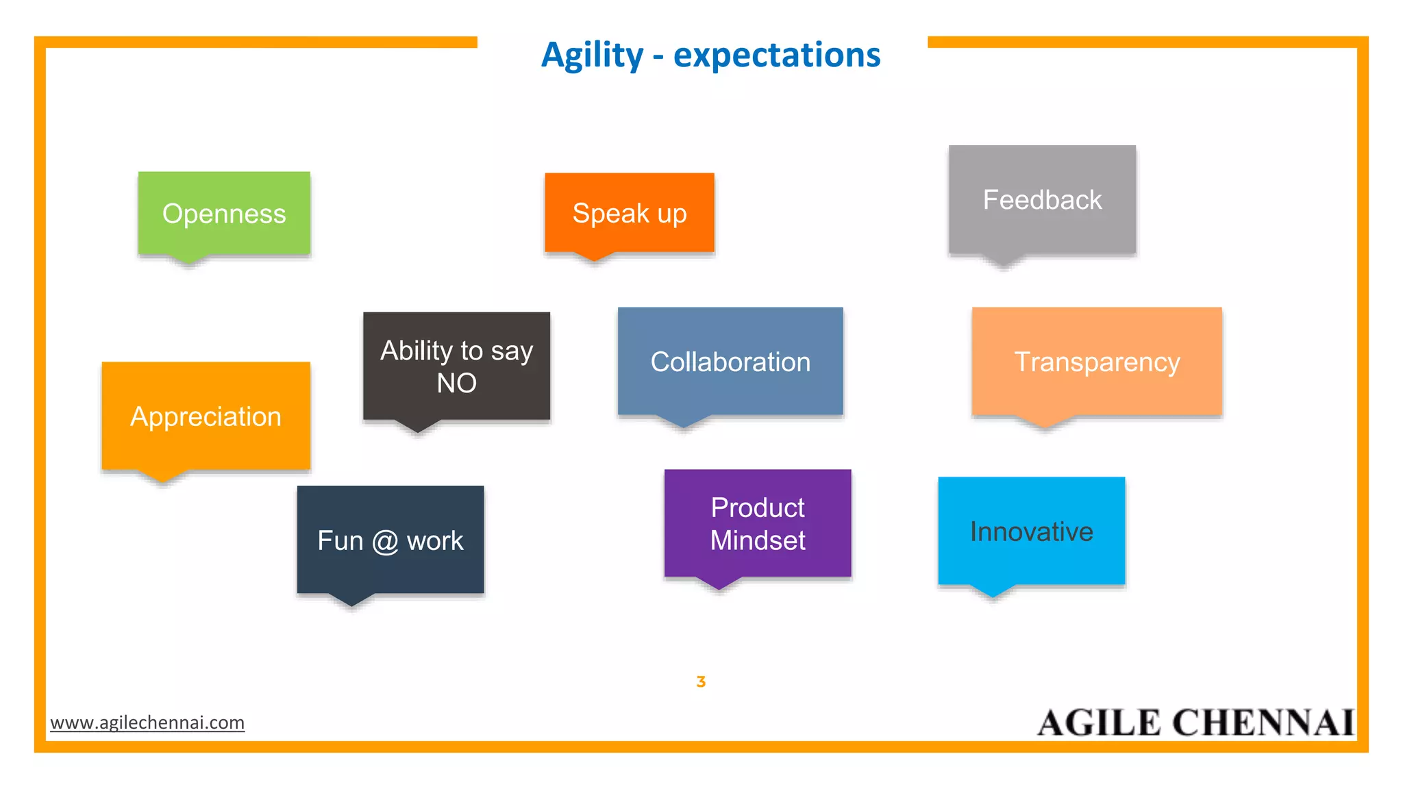 Agile Chennai 2022 - Girija Ramakrishnan & Vasanth Venkatachari | The X ...