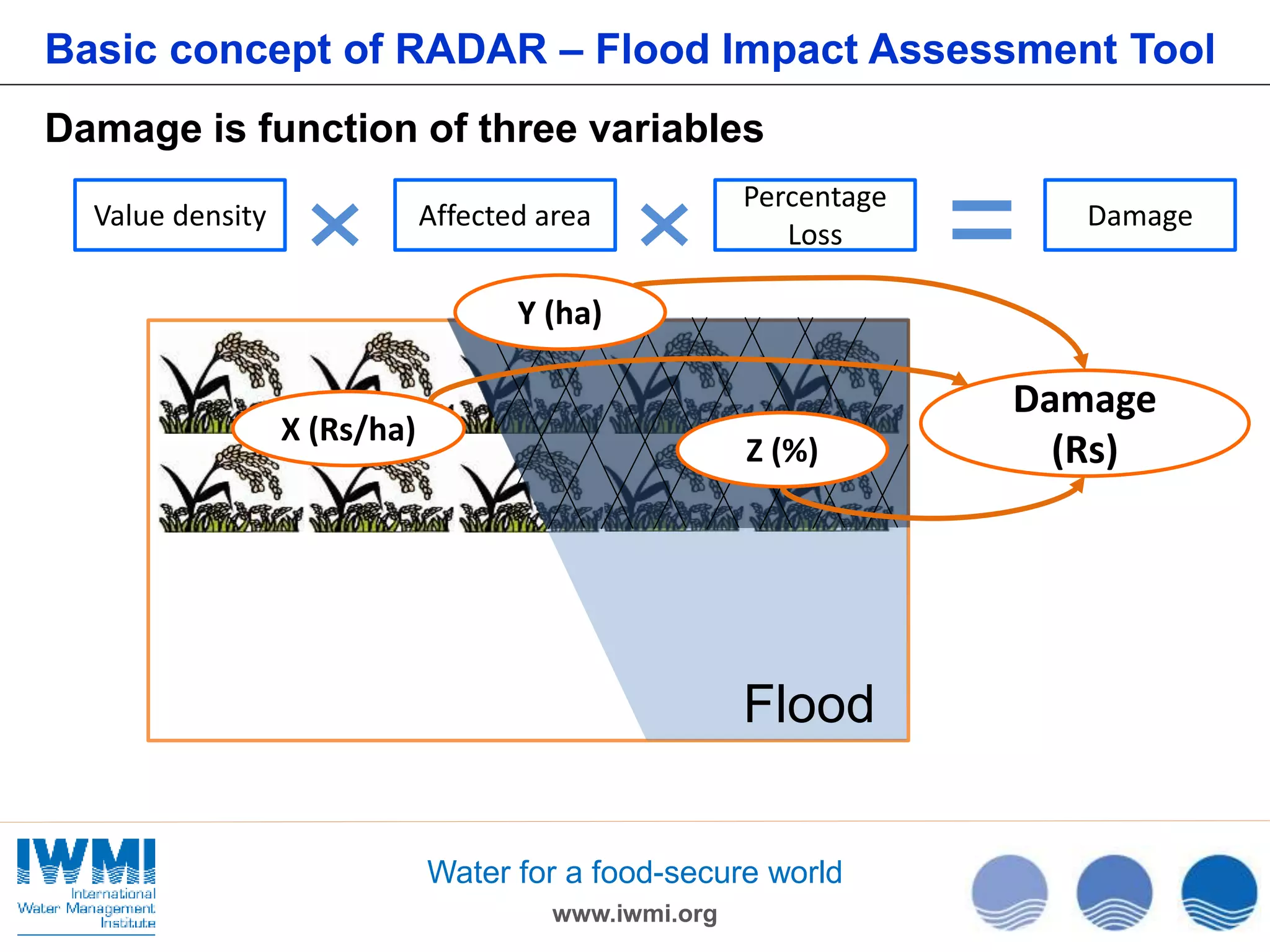 Giriraj_Floodactivities_IDRCAug252014 | PPTX