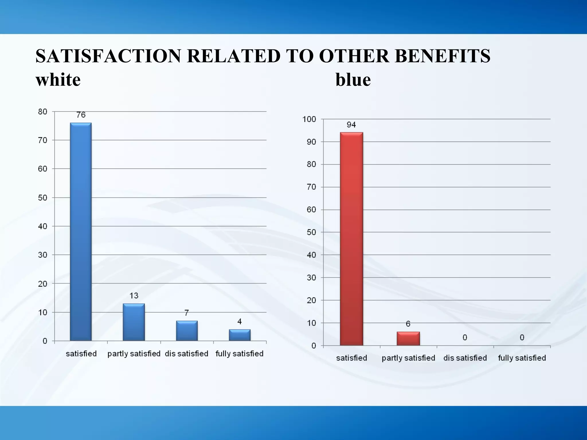 job satisfaction | PPT