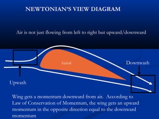 AEROPLANES CREATING LIFT BY GIRISH HARMUKH | PPT