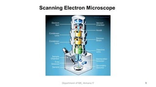 Scaaning electron microscope | PPT