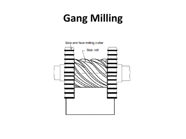 Geometry of Milling cutter's and Twist drills | PPT