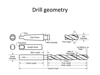 Geometry of Milling cutter's and Twist drills | PPT