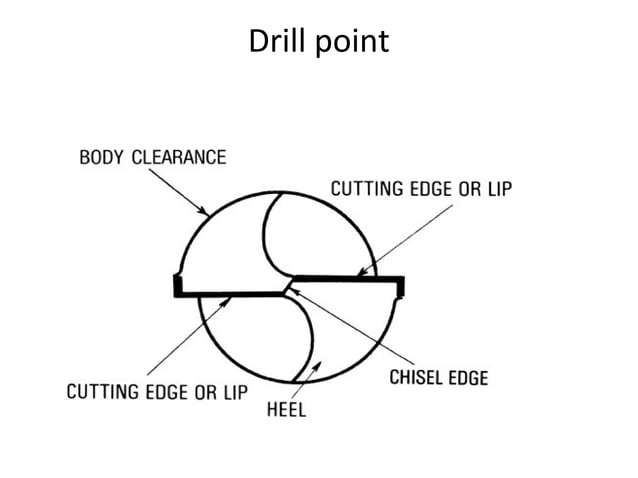 Geometry of Milling cutter's and Twist drills | PPT