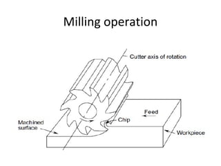 Geometry of Milling cutter's and Twist drills | PPT