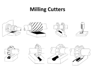 Geometry of Milling cutter's and Twist drills | PPT