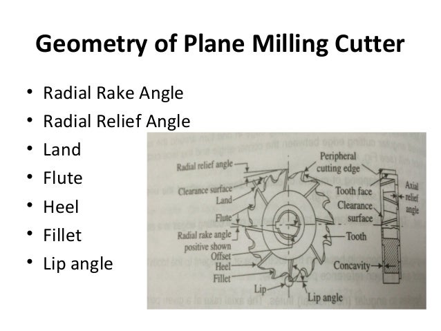 Geometry of Milling cutter's and Twist drills