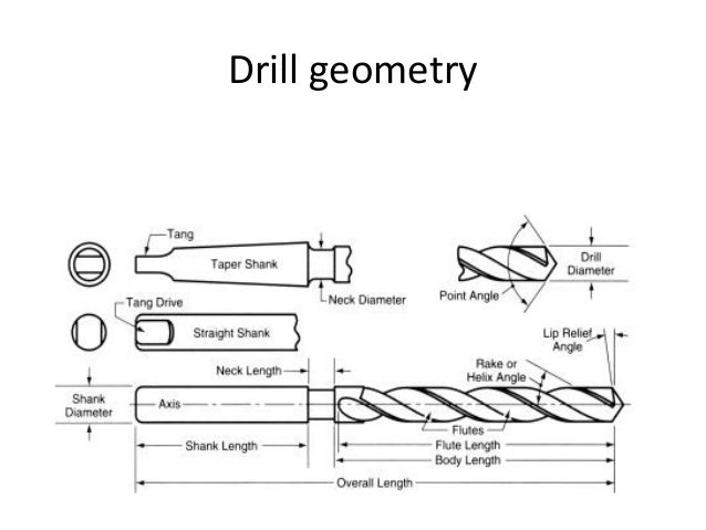 Geometry of Milling cutter's and Twist drills