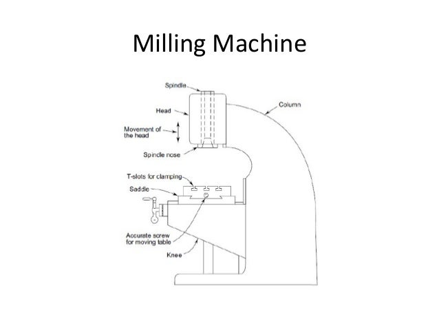 Geometry of Milling cutter's and Twist drills