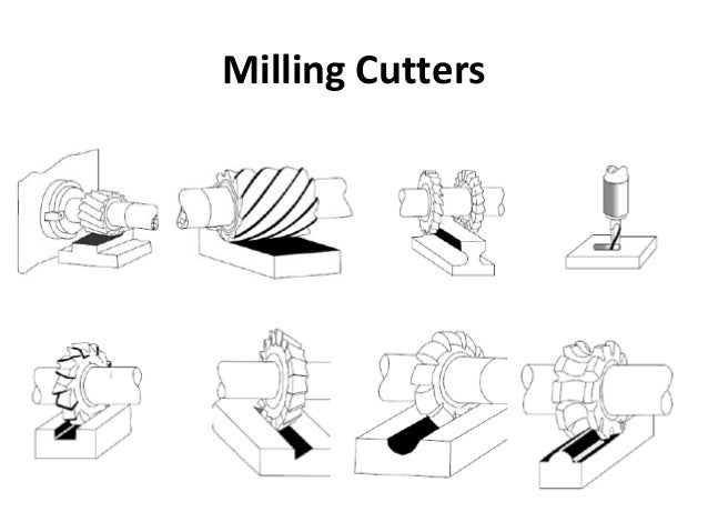 Geometry of Milling cutter's and Twist drills