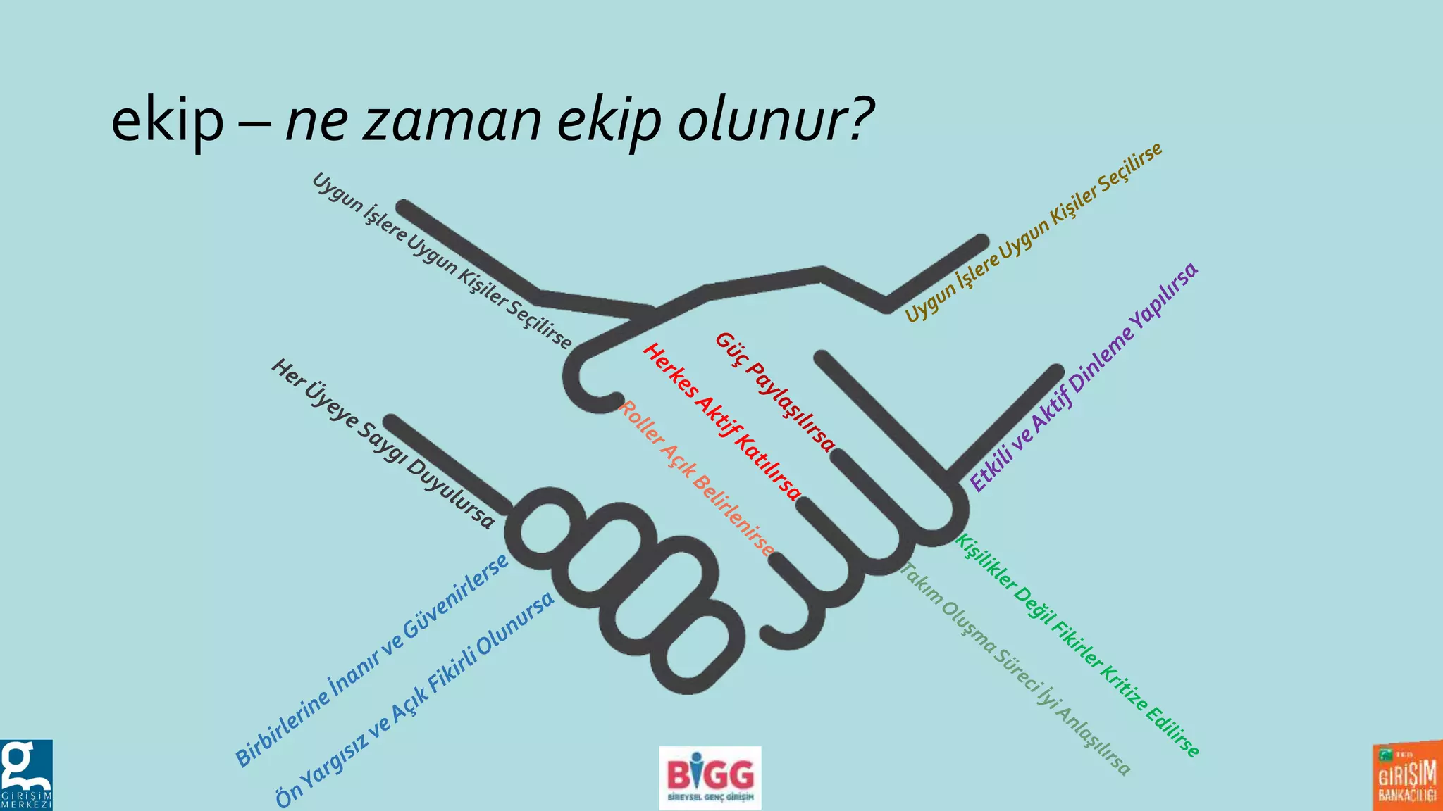 Girisimcinin kisiligi ve girisimci ekip | PPTX