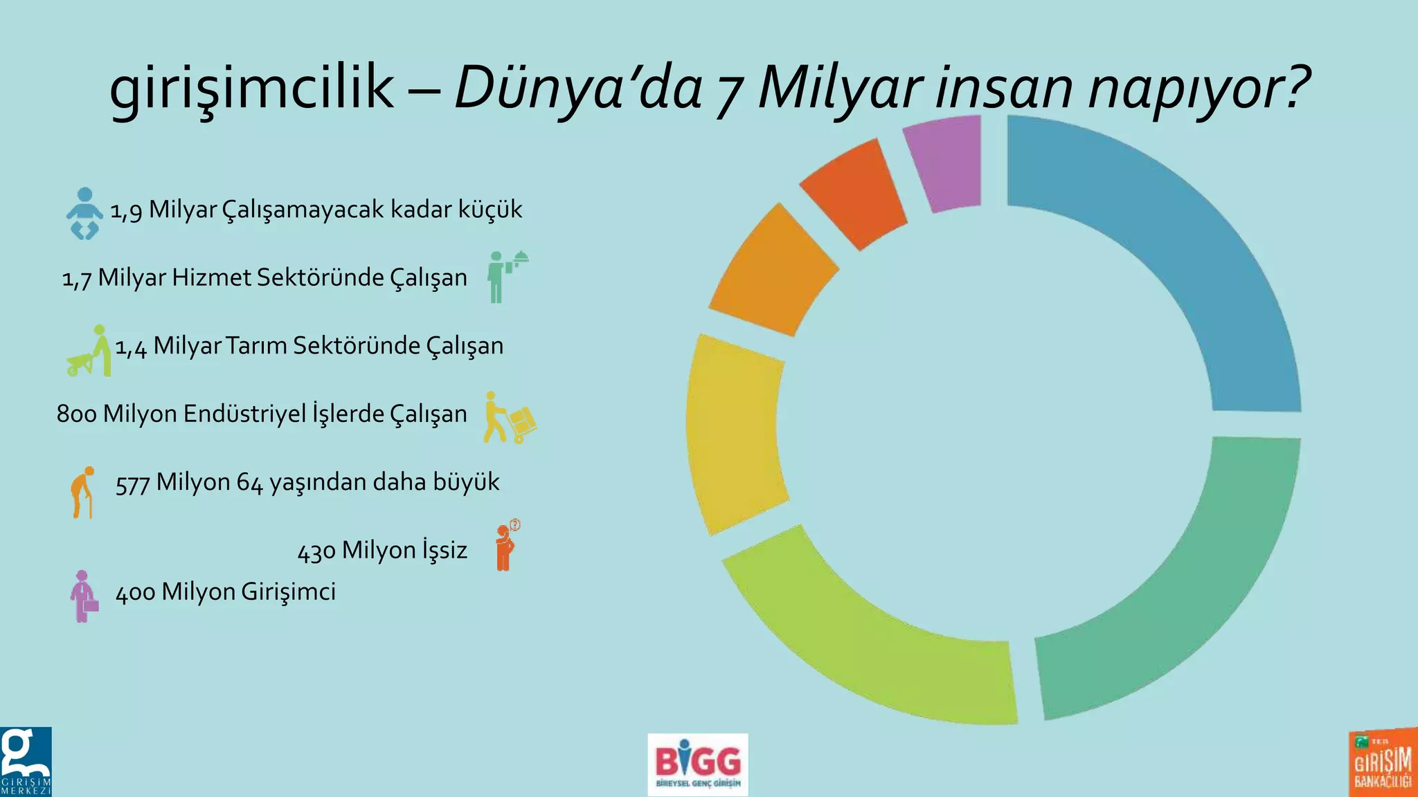 Girisimcinin kisiligi ve girisimci ekip | PPTX