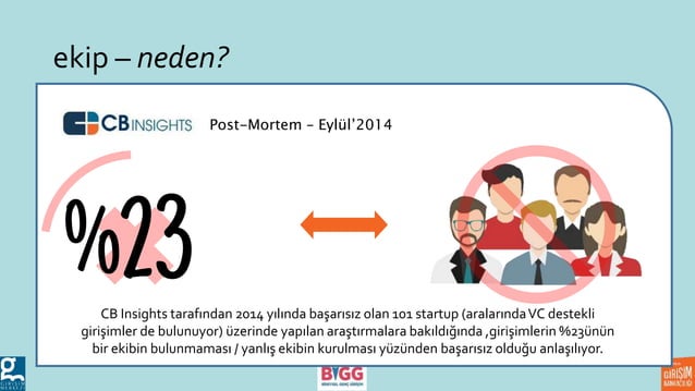 Girisimcinin kisiligi ve girisimci ekip | PPTX