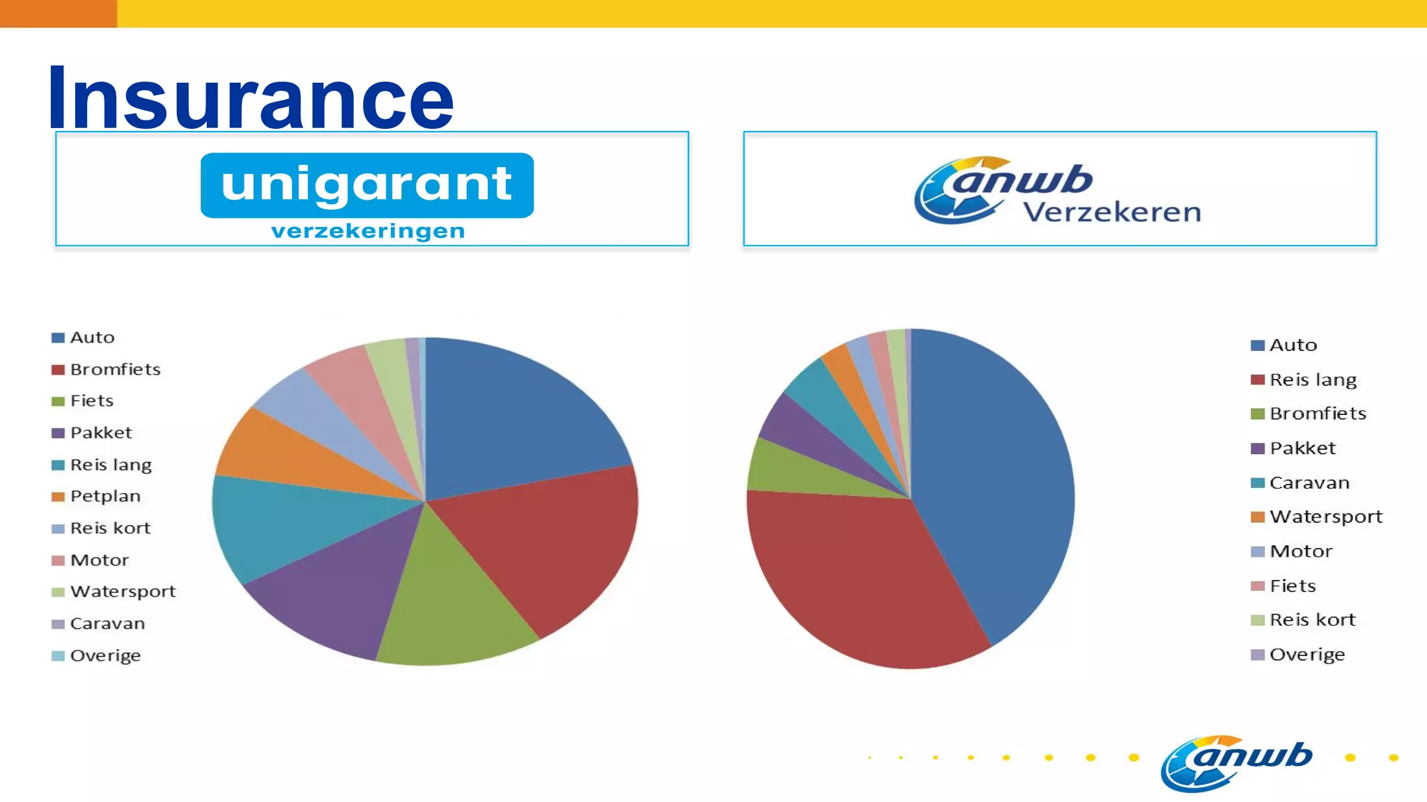 All about Front End - Girl Code @ ANWB | PPT