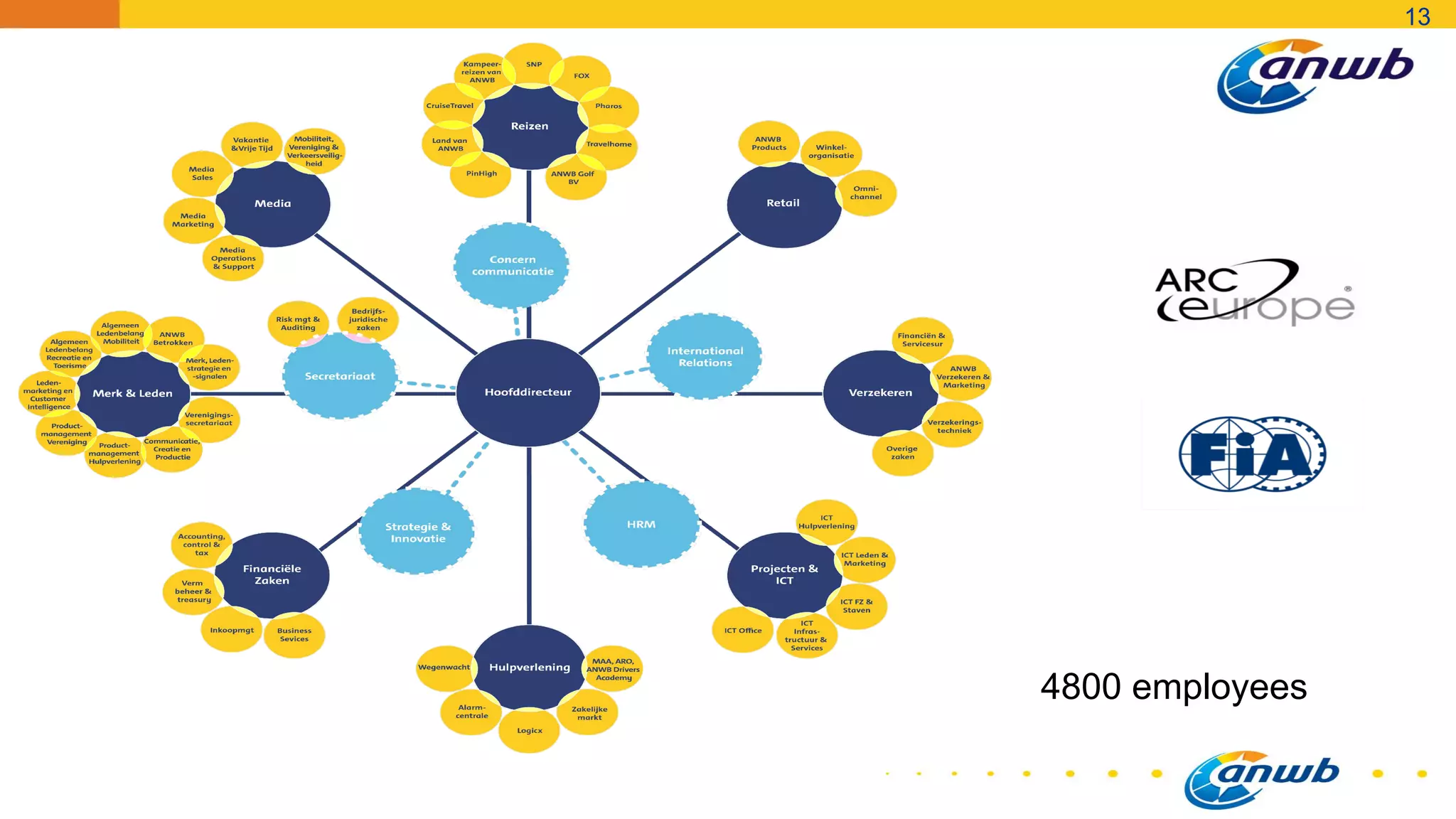 All about Front End - Girl Code @ ANWB | PPT