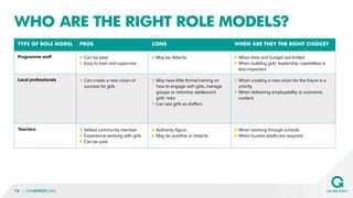 Girl effect: creating safe spaces for girls | PDF